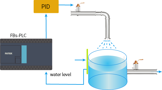 FBs 产品特色_FBs 待上架_FBs Series_PLC_Products | FATEK AUTOMATION CORP.